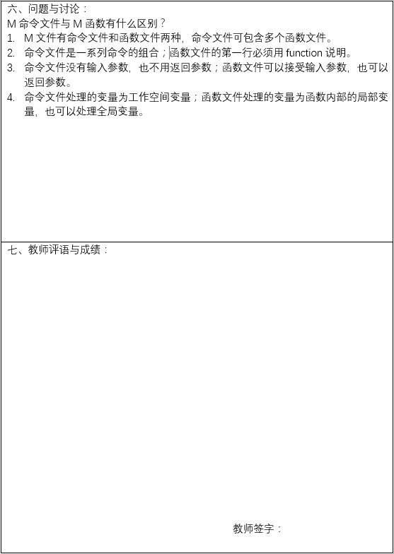 Matlab函数编写实验二 M函数与m文件的编写与应用 Csdn博客