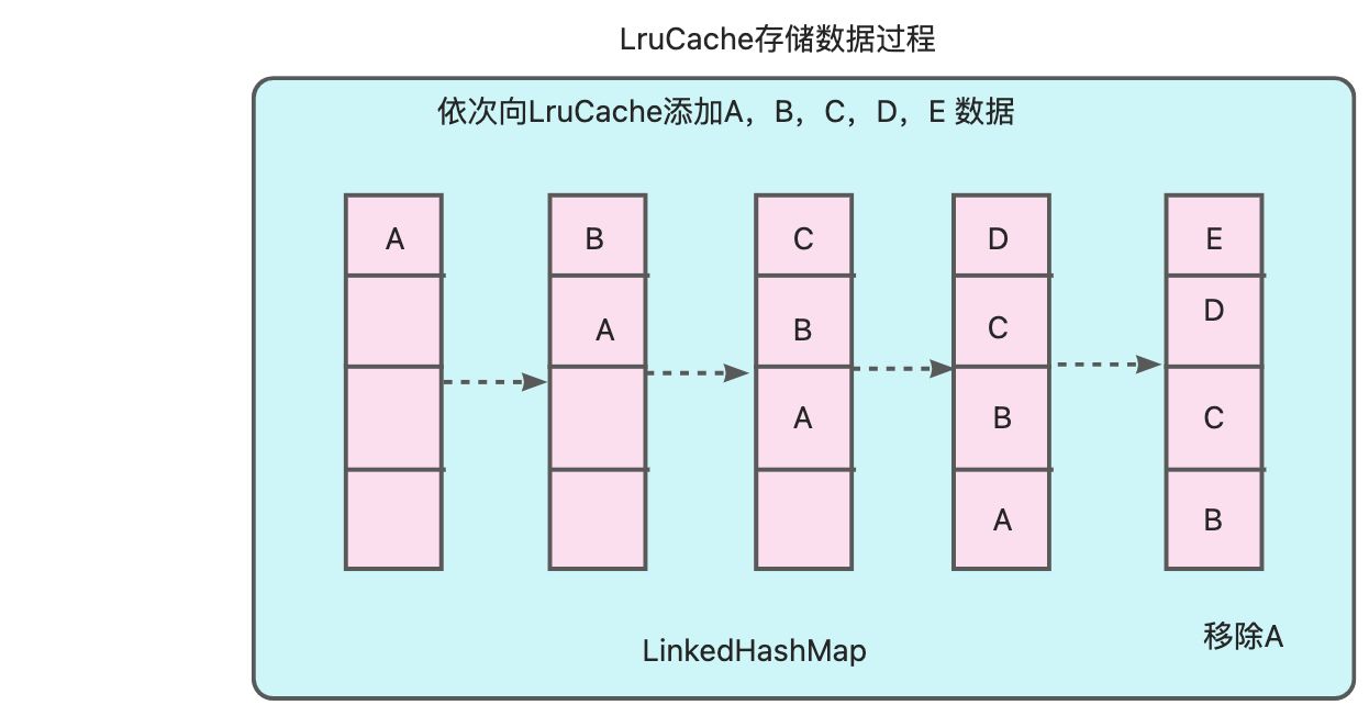 Glide源码解析-四级缓存_glide四级缓存-CSDN博客