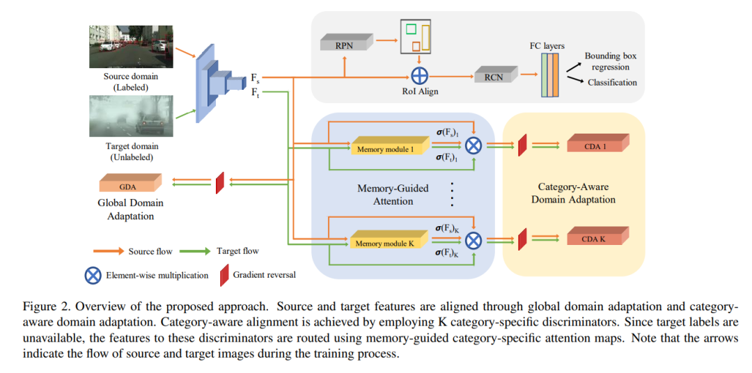 CVPR2021快报！目标检测和语义分割论文分类汇总 | 开放源码_2021年语义分割代码-CSDN博客