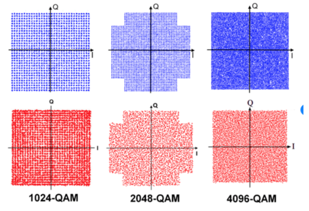 Qualcomm’s “core”QCN9274 leads WiFi 7 to break through the boundaries ...