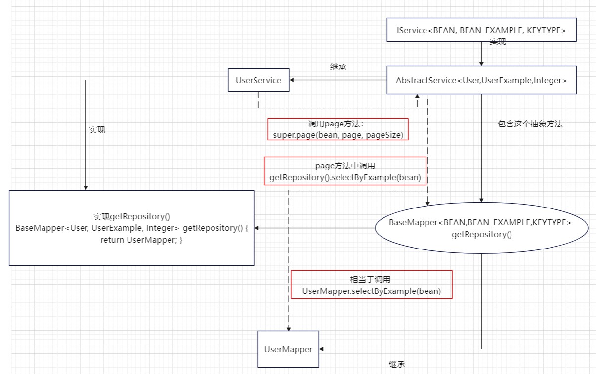 bootstrap table + java 分页案例--- 2 种分类方法的详细解析_bootstrap page分页 + java后台详细-CSDN博客