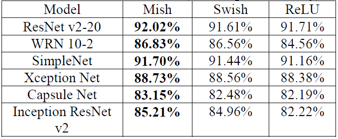 深入浅出之Mish激活函数（YOLO）-CSDN博客