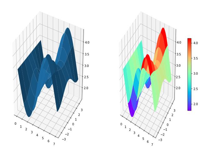 python画3d玫瑰花代码_利用python画3D图形-CSDN博客