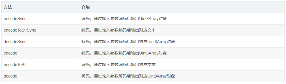 受欢迎的鸿蒙工具库（harmony-utils）-CSDN博客