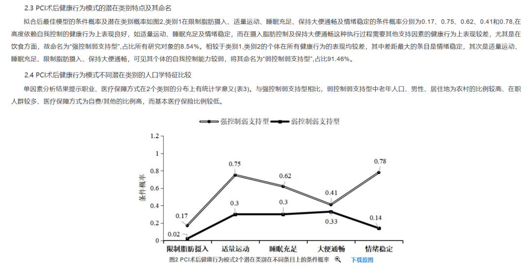 潜类别分析（LCA）了解一下？它把多个分类指标变成一个分类指标-CSDN博客