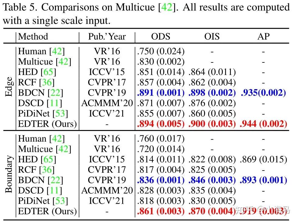 CVPR2022 | 北交大提出EDTER：基于Transformer的边缘检测-CSDN博客