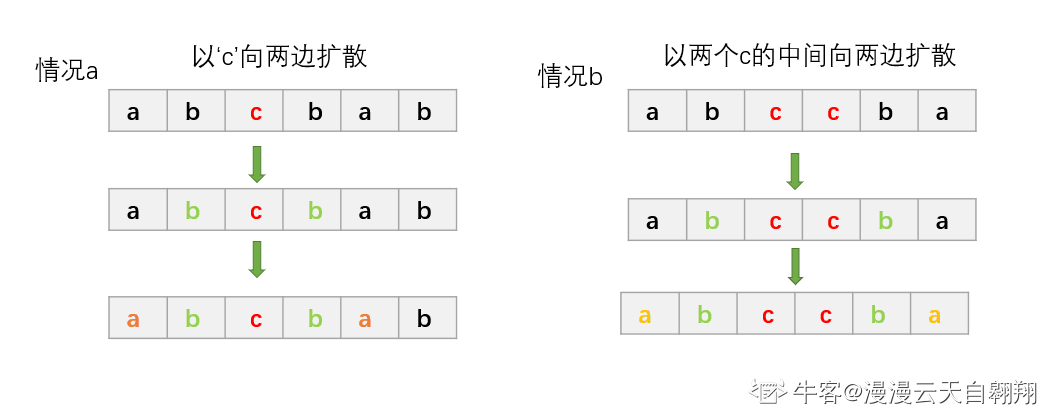 算法——最长回文子串长度为n的可替换的回文字符串 Csdn博客