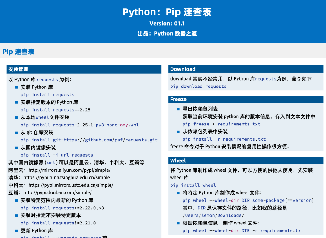 Python中 pip 使用速查表，2022年3月更新-CSDN博客