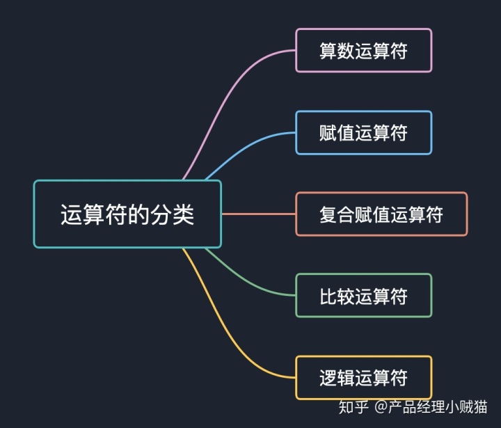 复合的赋值运算符例题python学习之路5——运算符 Csdn博客