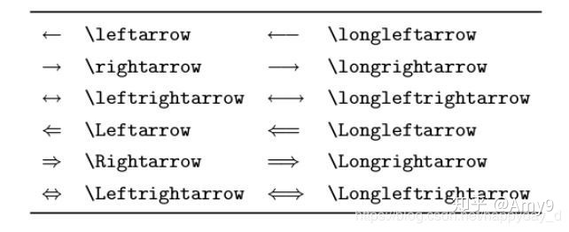 Typora Markdown 常见操作_typora文本框-CSDN博客