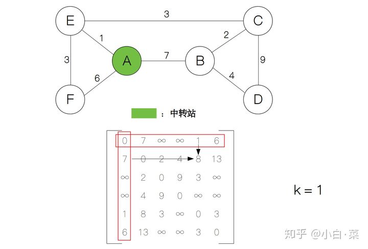 弗洛伊德（floyd）算法c版floyd算法c Csdn博客 