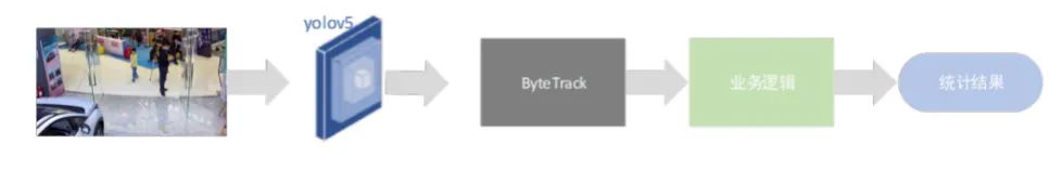 【深度学习】客流统计识别冠军方案｜ECV 2022-CSDN博客
