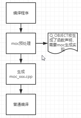 VS中Qt元对象编译器MOC（Meta-Object Compiler）的理解_qt meta-object compiler-CSDN博客
