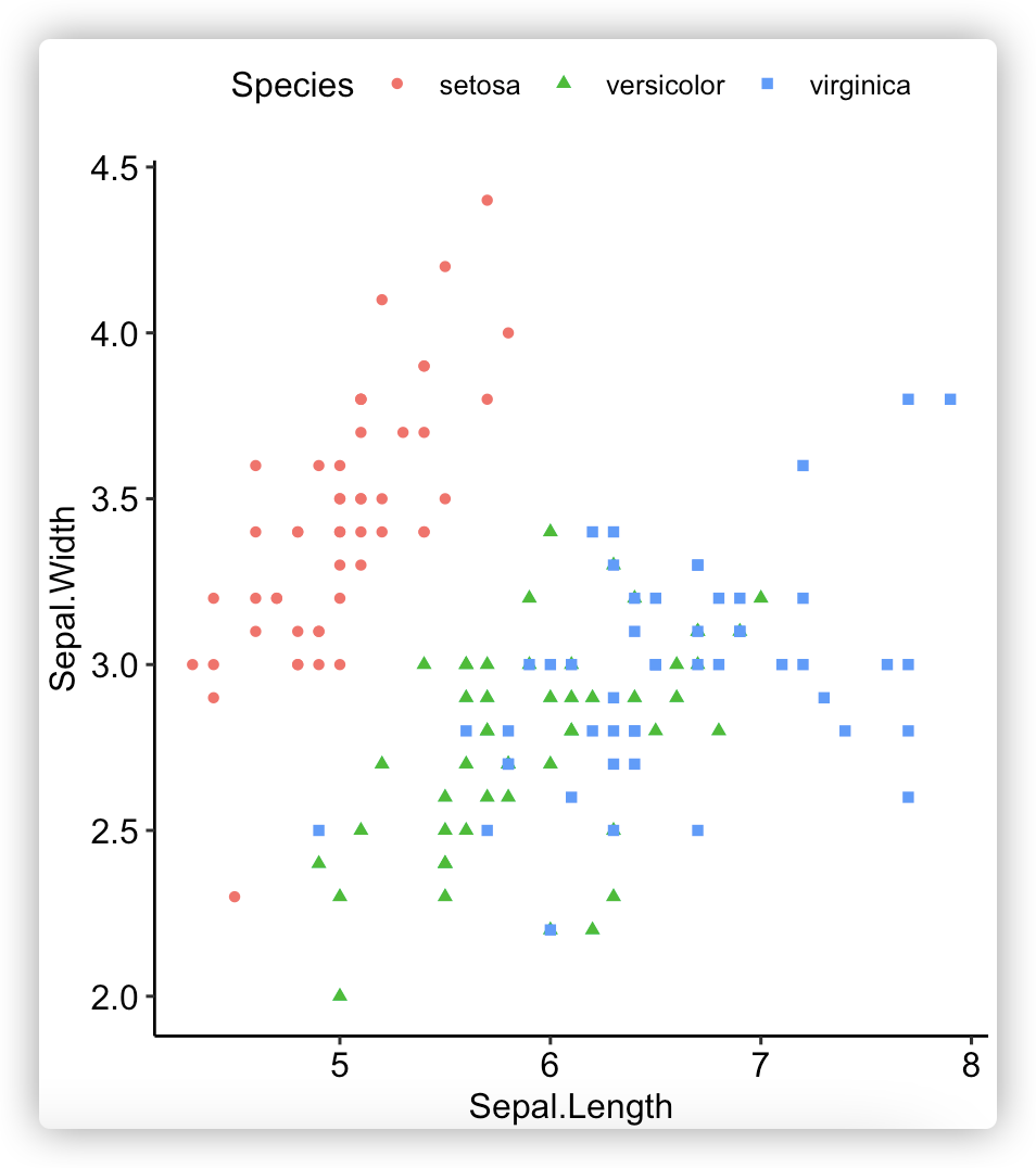 R可视乎｜ggplot常用主题风格汇总ggplot2主题 Csdn博客 2314