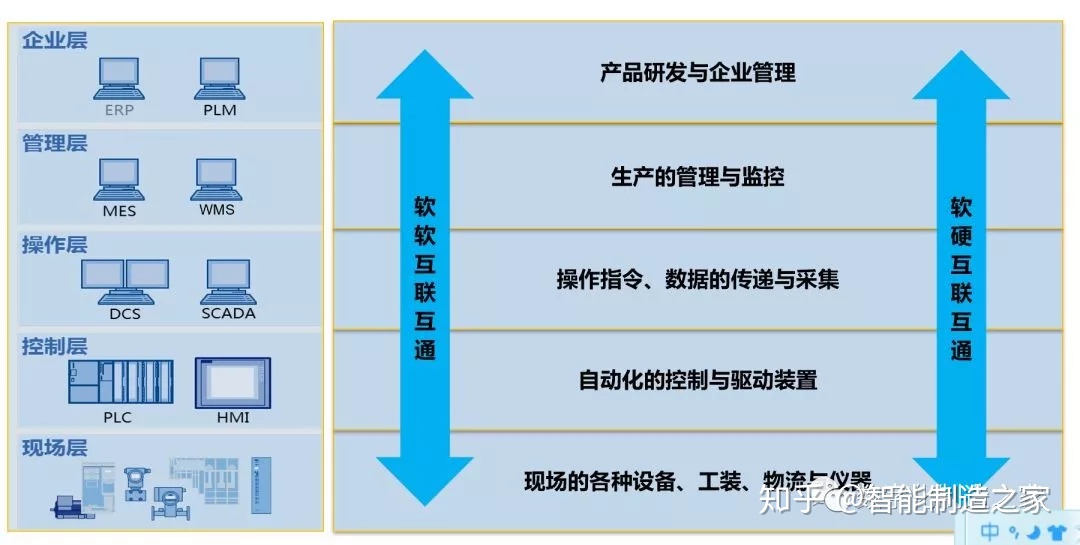 aps是什么意思_一文带你了解ERP、APS和MES系统 | 综合篇（二）-CSDN博客