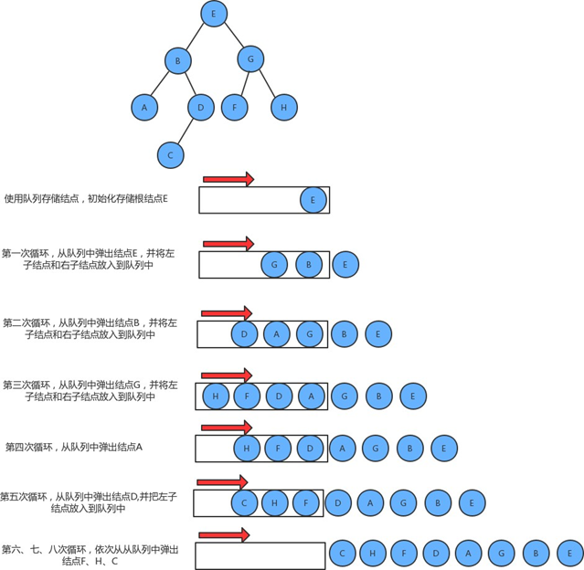 数据结构与算法（黑马and超详细）黑马 数据结构 笔记 Csdn博客