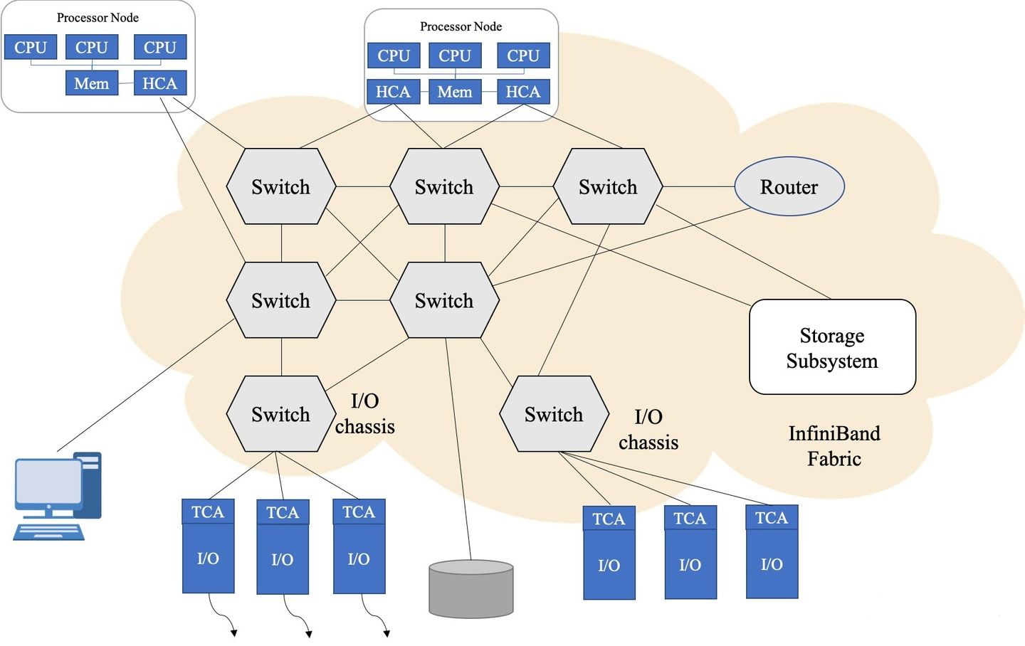 多卡GPU互联通信、服务器互联通信怎么进行？_cpu与nvswitch通信-CSDN博客