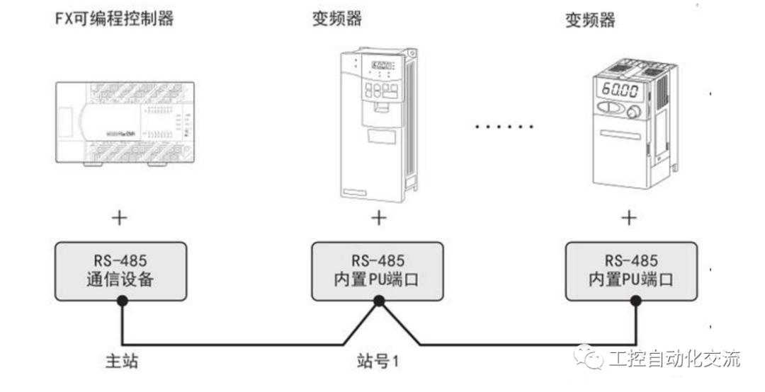 三菱通讯指令adprw_三菱plc怎样通过485通讯控制多台变频器-CSDN博客