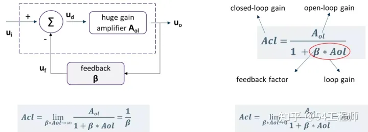 闭环增益（Closed-loop gain, Acl）-CSDN博客