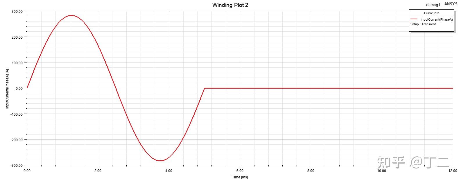 Maxwell仿真学习（自用）_maxwell函数-CSDN博客