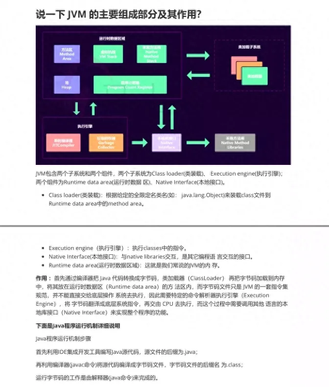 2023年github中文社区java领域的面试八股文详细解析与总结 Csdn博客 1309