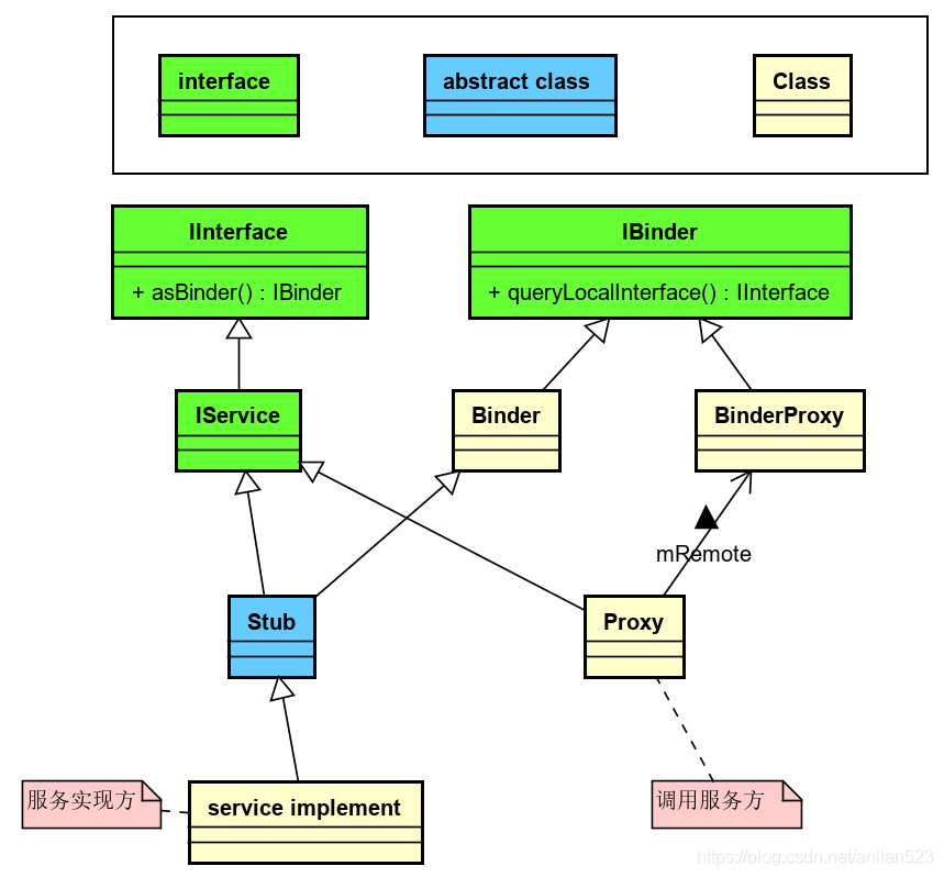 aidl 自动生成java_AIDL 自动生成java代码——从分析内部类Stub、Proxy入手-CSDN博客