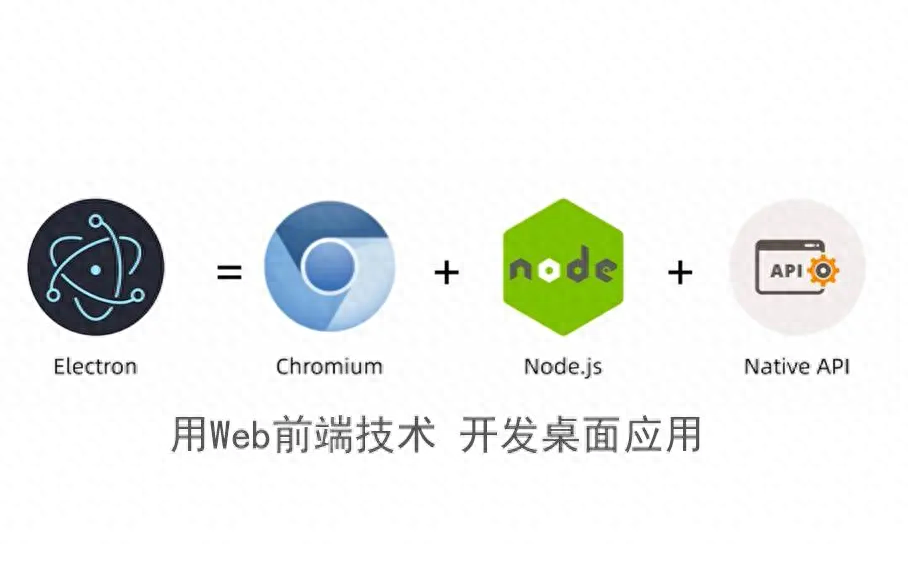 WPF和Electron全方位比较，看看双方代表队都有谁?_electron ui库 用什么语言-CSDN博客