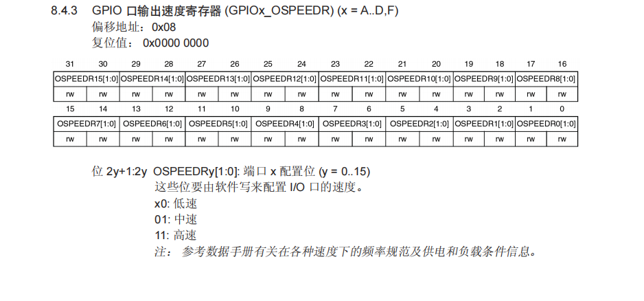 GPIO输出控制PB0，程序设计步骤-CSDN博客