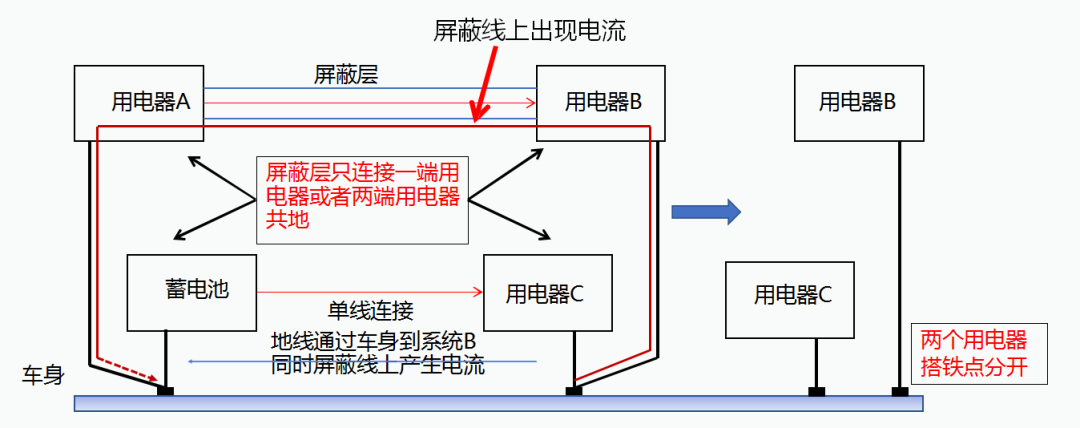 EMC design of automotive wiring harness - Programmer Sought