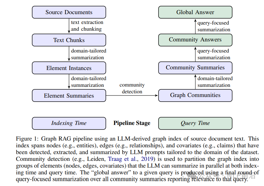 如何构建出更好的大模型RAG系统？（文末送书）_hybirdrag-CSDN博客