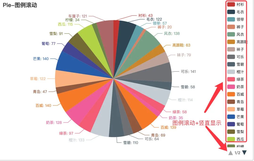 饼图 Formatter Position定义位置惊叹,pyecharts绘制饼图原来可以如此漂亮!weixin39525300的博客 Csdn博客