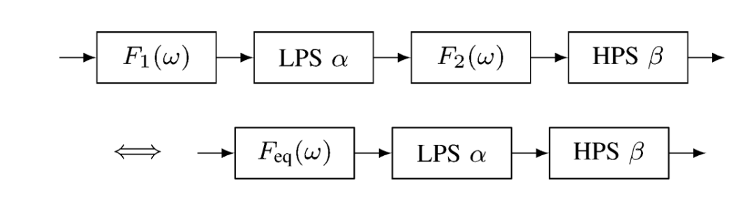 python 小波分解 语音_具有可调Q因子的小波变换（TQWT）_weixin_39769627的博客-CSDN博客