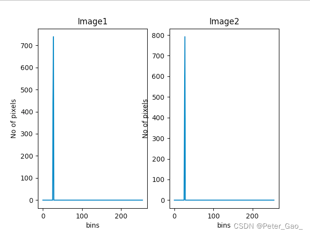 opencv图像增强_opencv 增强灰度图对比度-CSDN博客