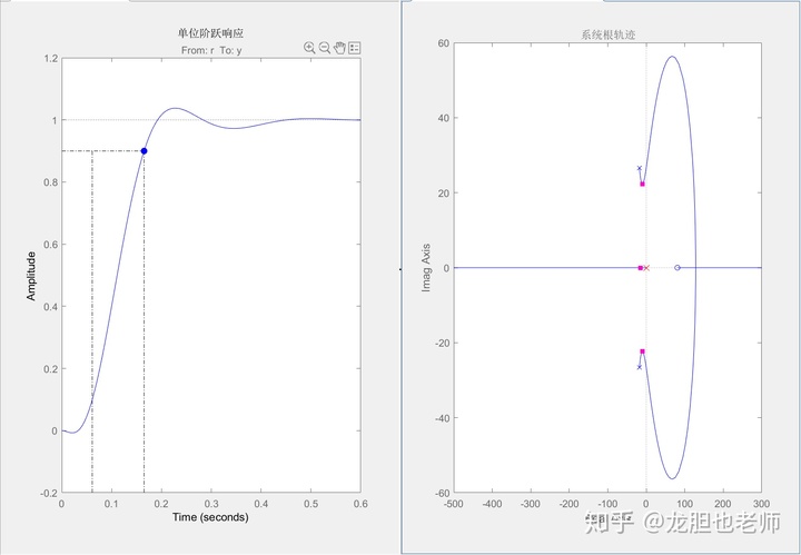 Matlab根轨迹根轨迹，调节pid实例（matlab仿真）应钟有微的博客 Csdn博客 