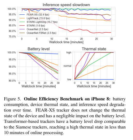 轻量化目标跟踪_lighttrack-CSDN博客