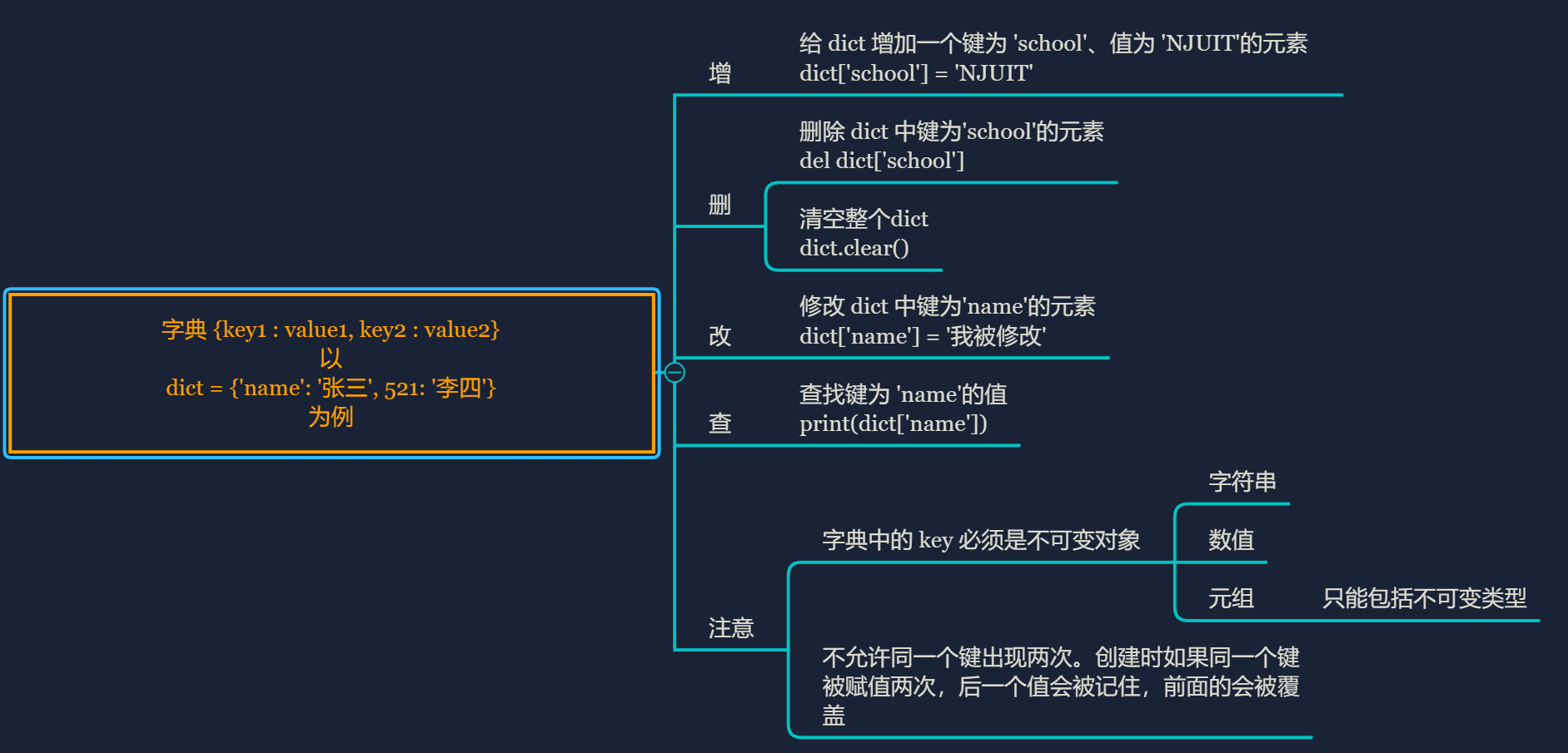 Python打卡Day09-Day10——字典操作、for循环操作_pythonl的dist怎么循环-CSDN博客