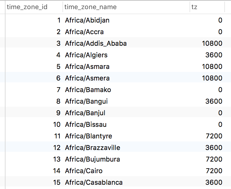 Clickhouse 时区转换续—时区参数转换_clickhouse todatetime-CSDN博客