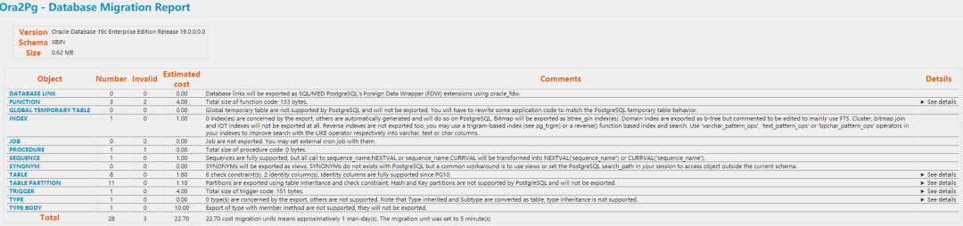 如何使用Ora2Pg迁移Oracle数据库到openGauss_ora2pg oracle opengauss-CSDN博客
