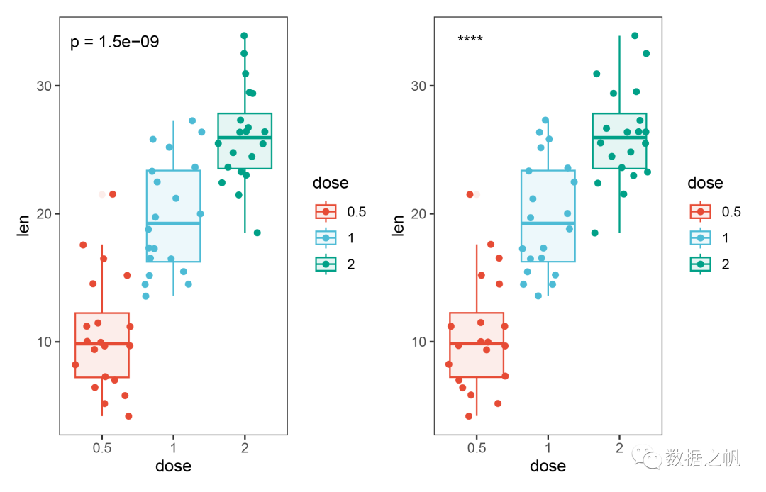 R进阶绘图--散点图+统计分布图/ggpubr包/aplot包/gridExtra包_ggextra-CSDN博客
