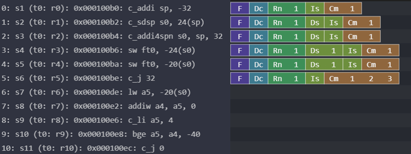 Gem5 O3 可视化_gem5文档-CSDN博客