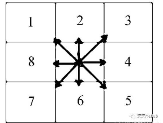 基于astar算法实现飞行轨迹的三维规划附matlab代码航路规划三维地图构建 Csdn博客