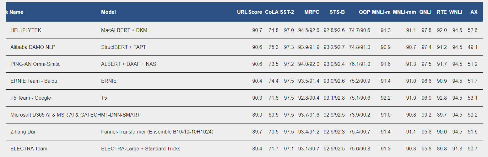 StructBERT详解-CSDN博客