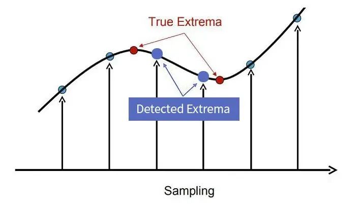 HOG和SIFT图像特征提取简述-CSDN博客