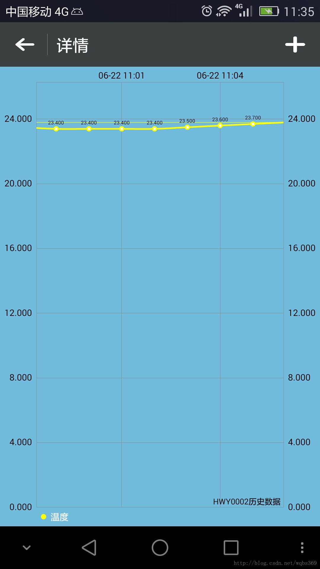 android中图表数值选择,Android图表库MPAndroidChart如何对y轴取整及对y轴上对应显示的数据取整数...-CSDN博客