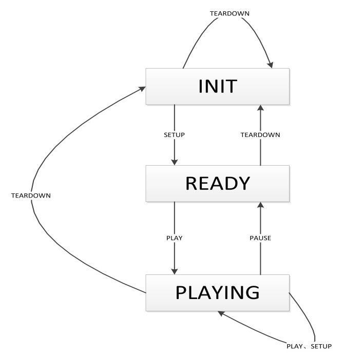 RTSP协议详解-CSDN博客