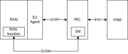 [O-RAN] 基于FlexRIC开发Service Model及xApp_flexric xapp-CSDN博客