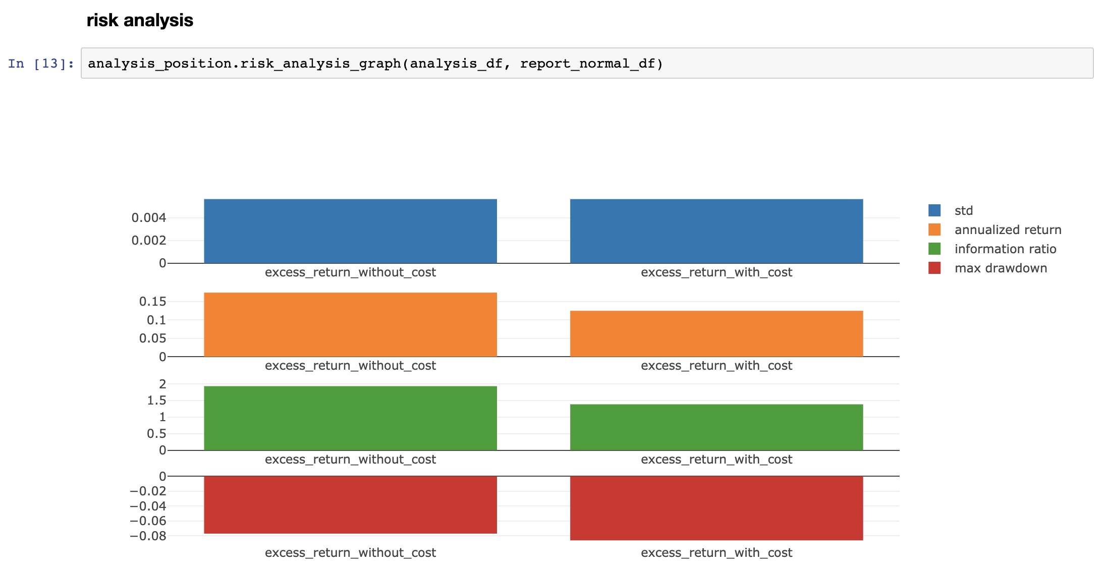 尝鲜！微软首个AI量化投资开源平台Qlib上手体验！_qlib tutorial notebook-CSDN博客