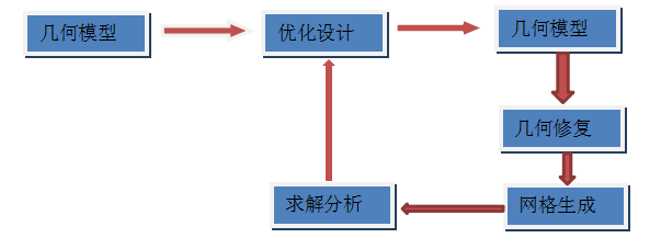 wps 模拟分析 规划求解_FFU气流仿真模拟，到底有多简单？-CSDN博客
