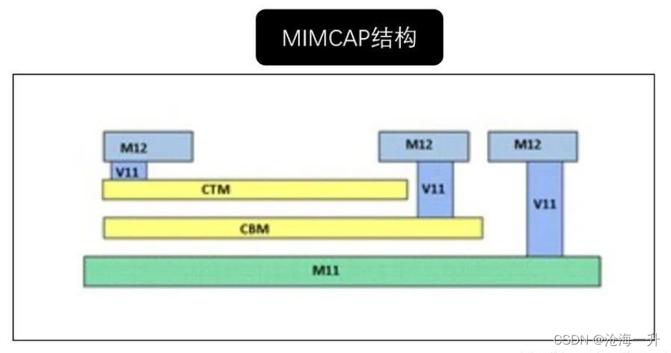【数字后端】物理单元介绍_tap cell-CSDN博客
