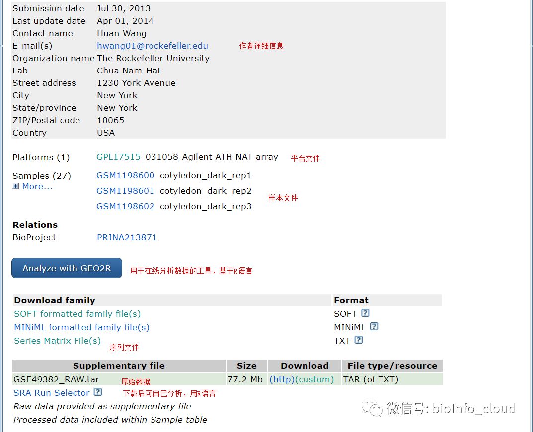 芯片数据分析笔记【03】 | GEO数据库使用教程及在线数据分析工具-CSDN博客